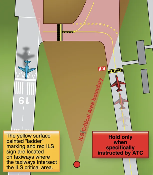 ILS: system, który zmienił lotnictwo